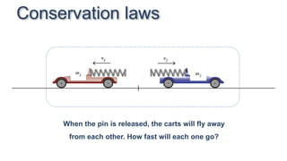 Conservation------------Of ---------Momentum | PPTX