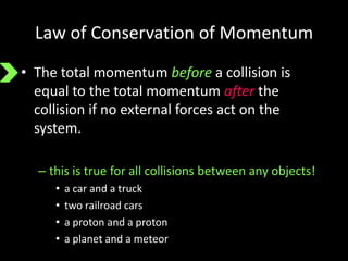 Law Of Conservation Of Momentum Definition