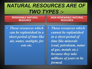 Conservation of natural resources | PPTX