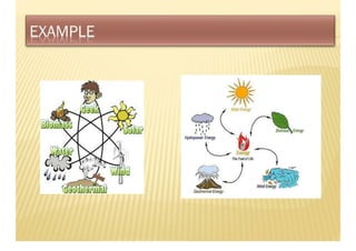 Conservation Of Natural Resources | PDF