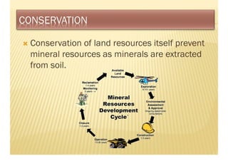 Conservation Of Natural Resources | PDF