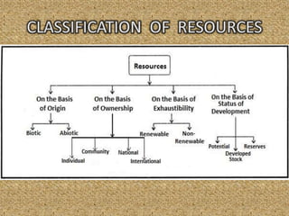 Conservation of resources | PPTX