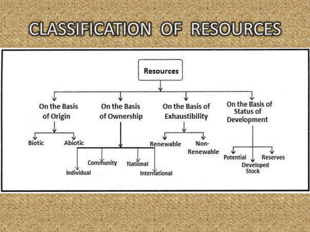 Conservation of resources | PPTX