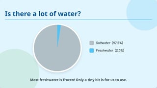Conservation of Water for a grade 5 students.pptx