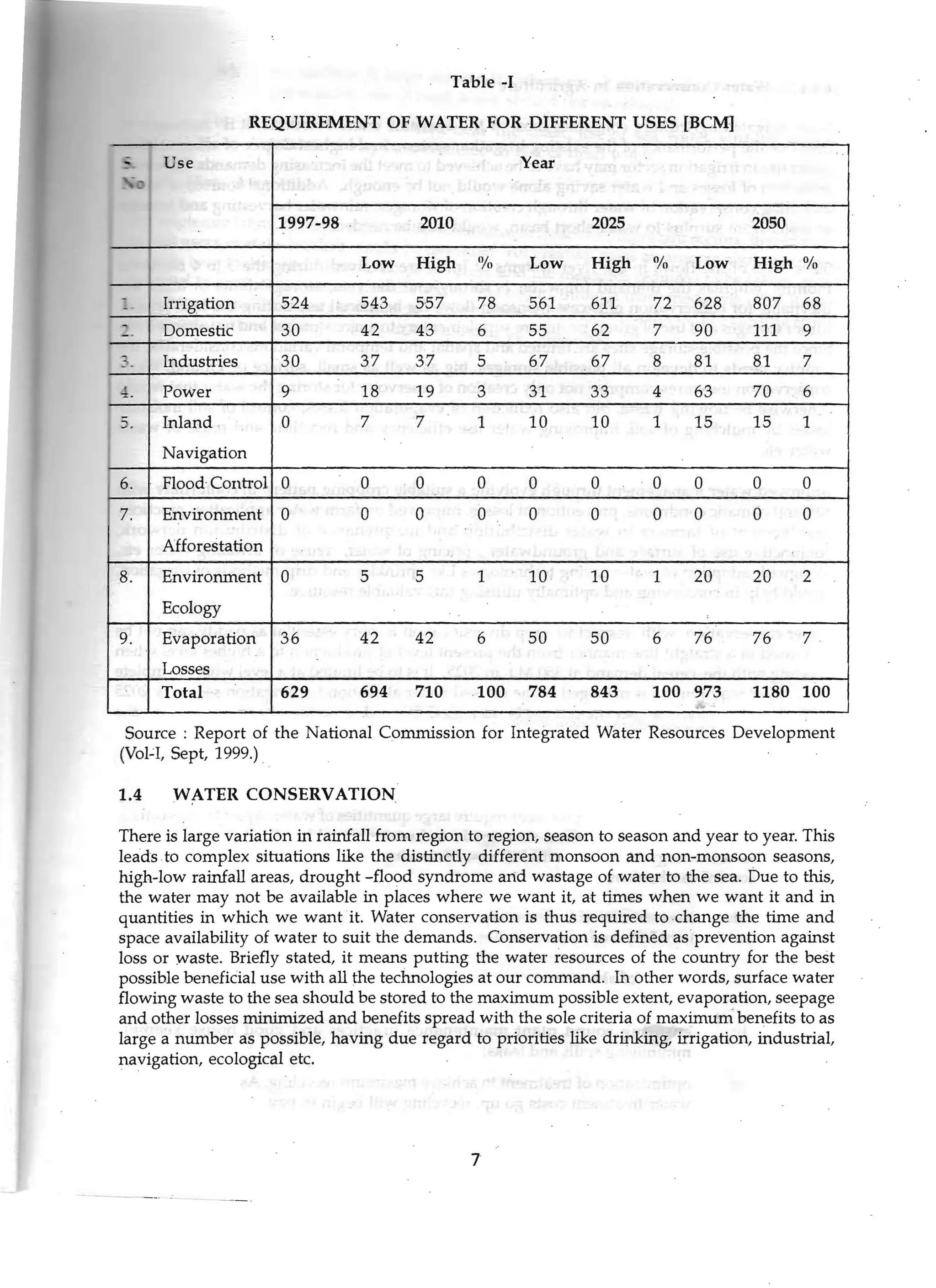 Conservation of water in agriculture and industrial sectors | PDF