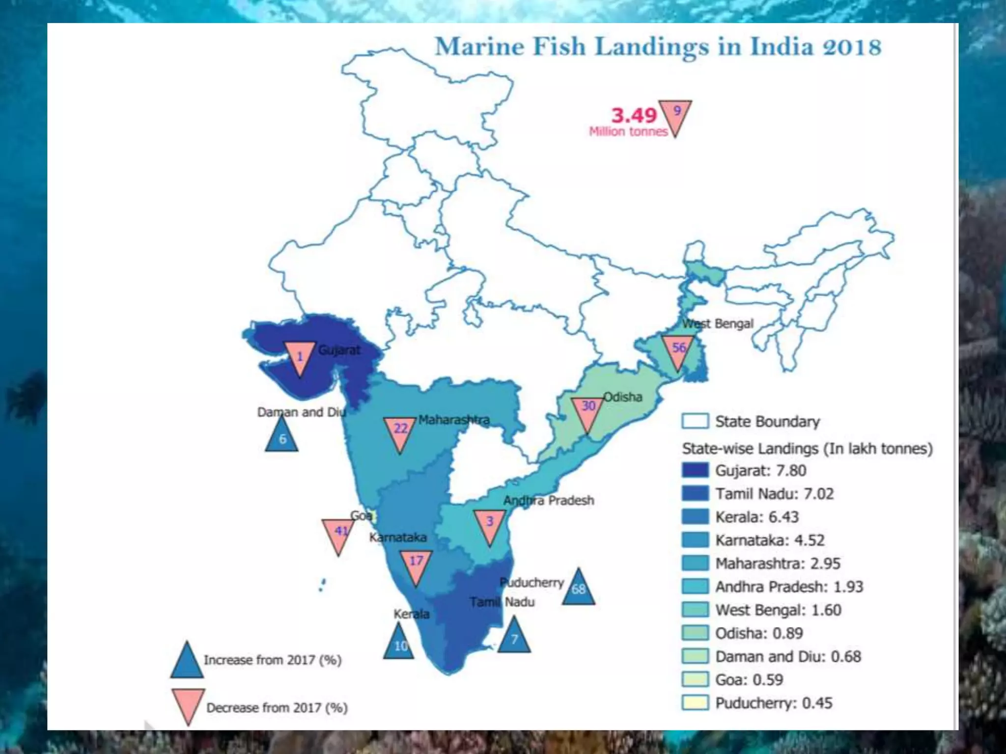 Conservation Strategies for Indian Marine Fisheries with special ...