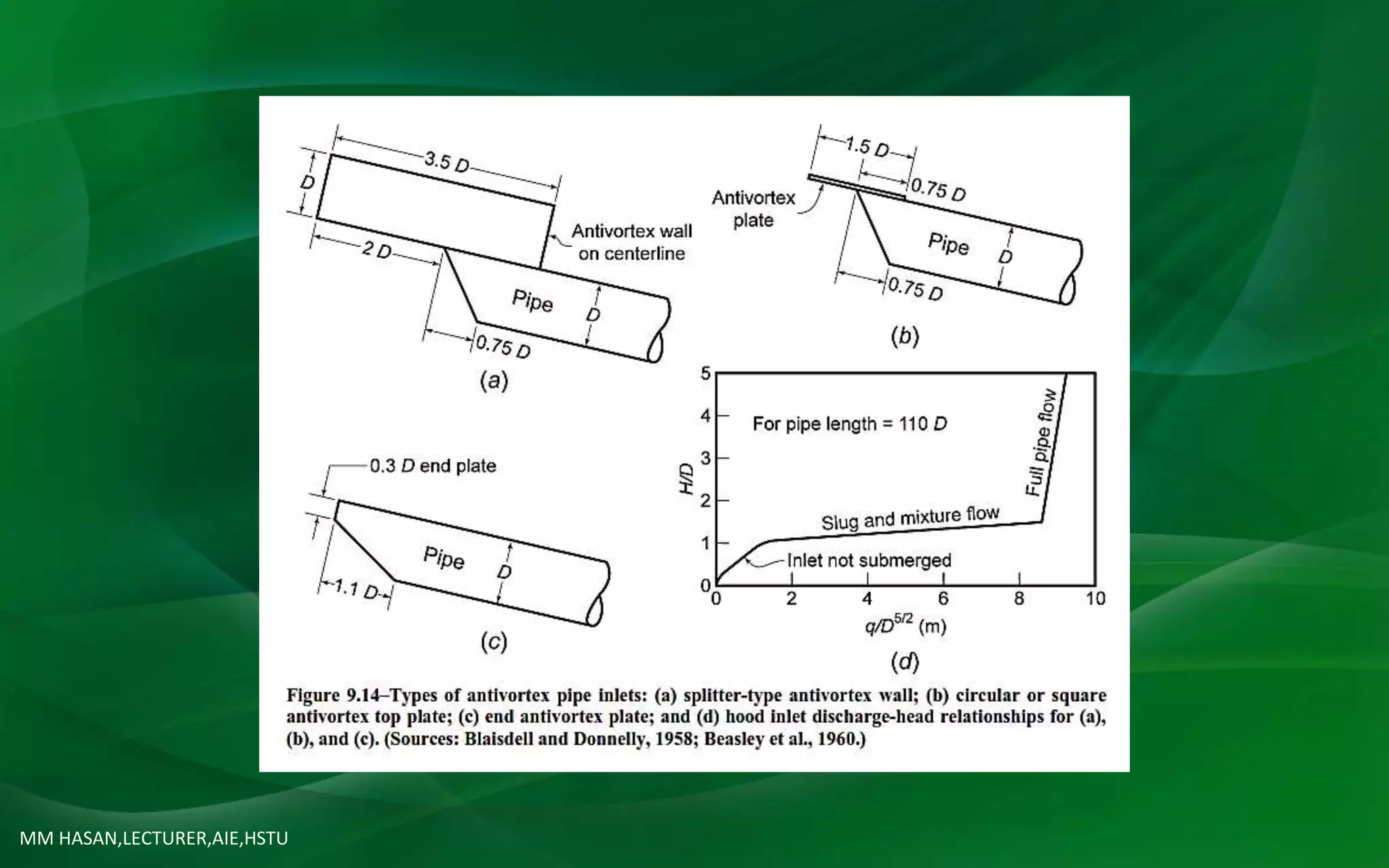 Soil Water Conservation structure | PPTX