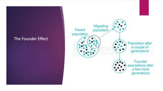 Conservation through population and ecosystem management by Fouzia ...