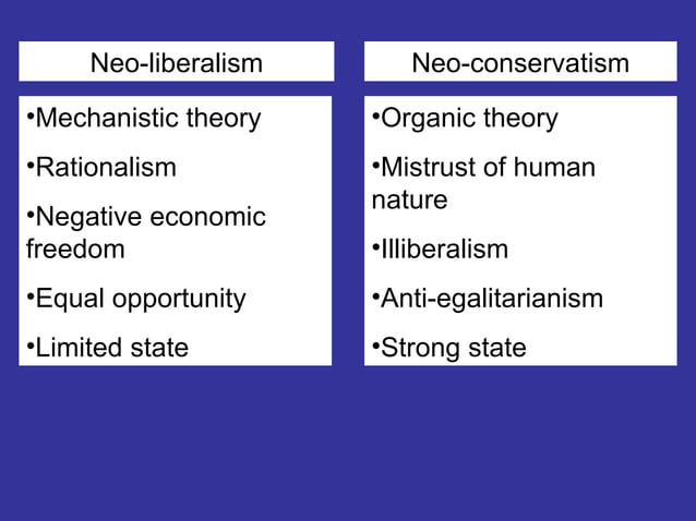 conservatism traditional and new right | PPT