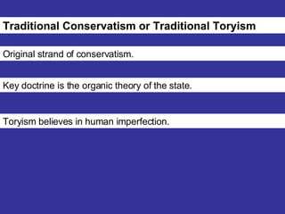 conservatism traditional and new right | PPT