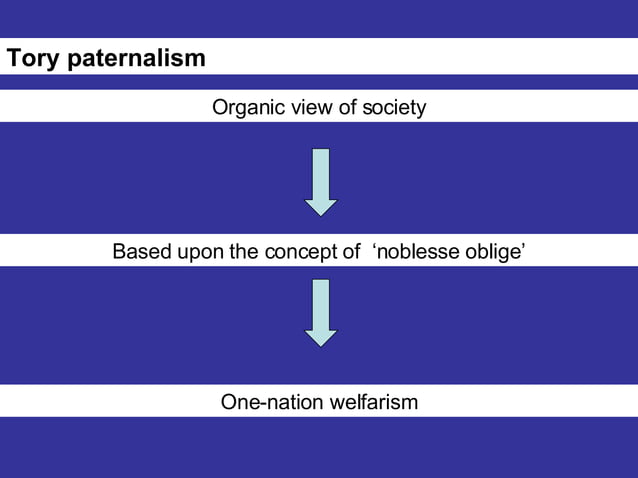 conservatism traditional and new right | PPT