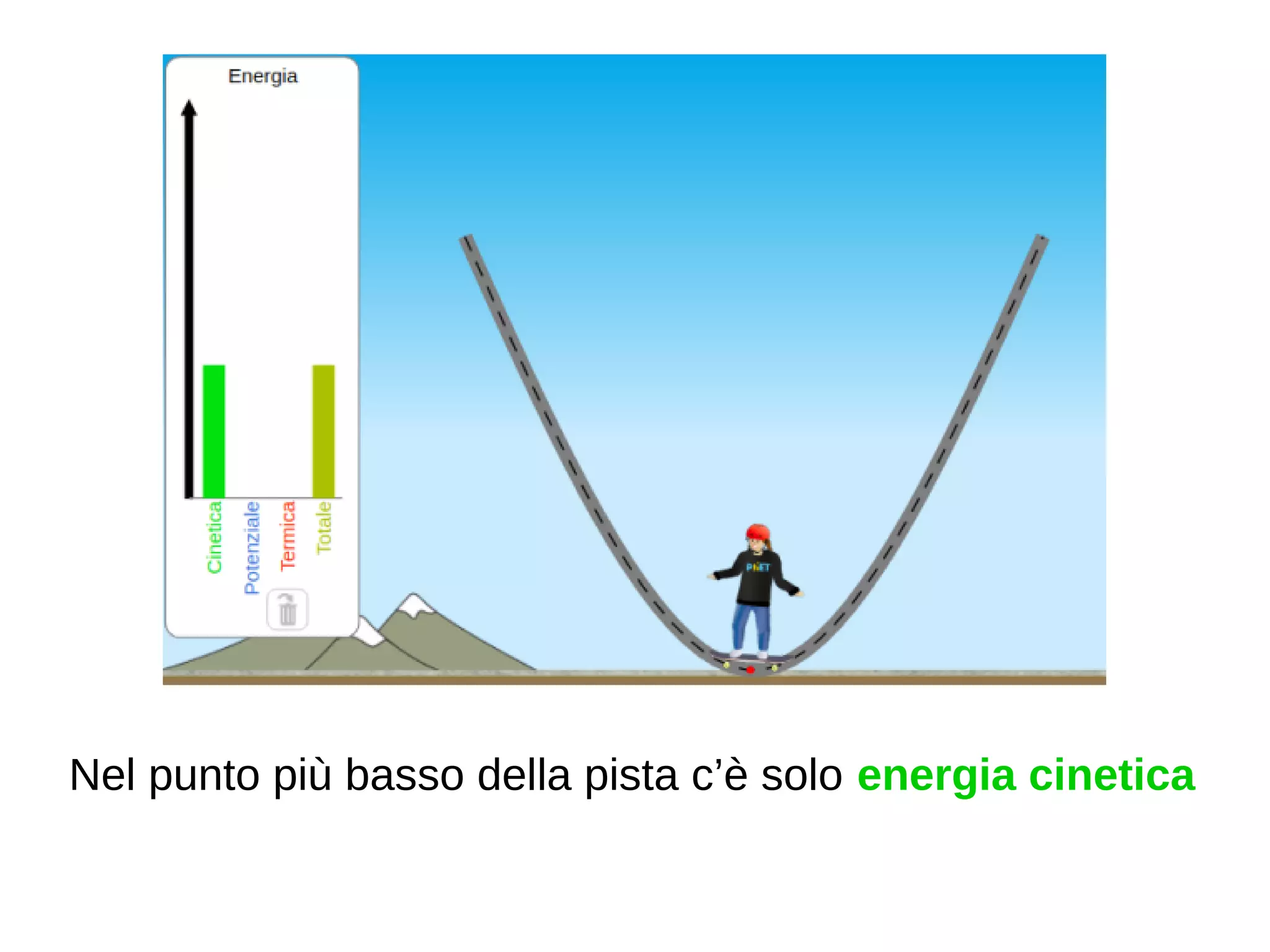 Conservazione dell'energia | PDF