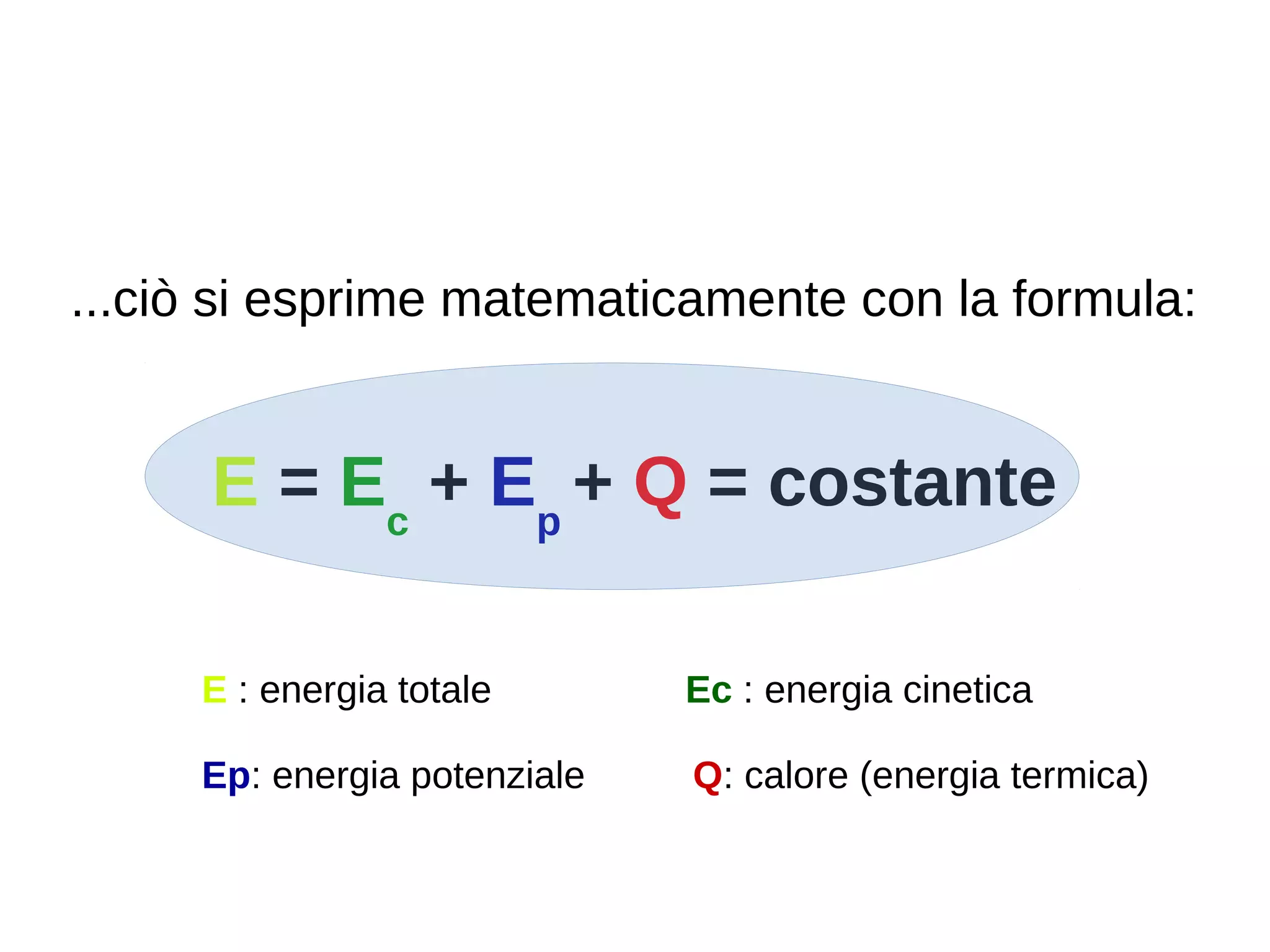 Conservazione dell'energia | PDF