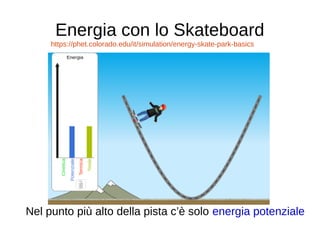 Conservazione dell'energia | PDF
