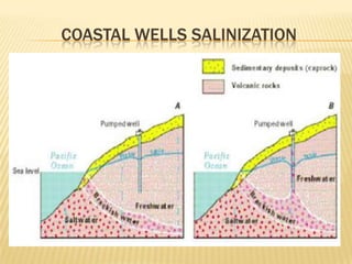 Conservation of groundwater | PPTX
