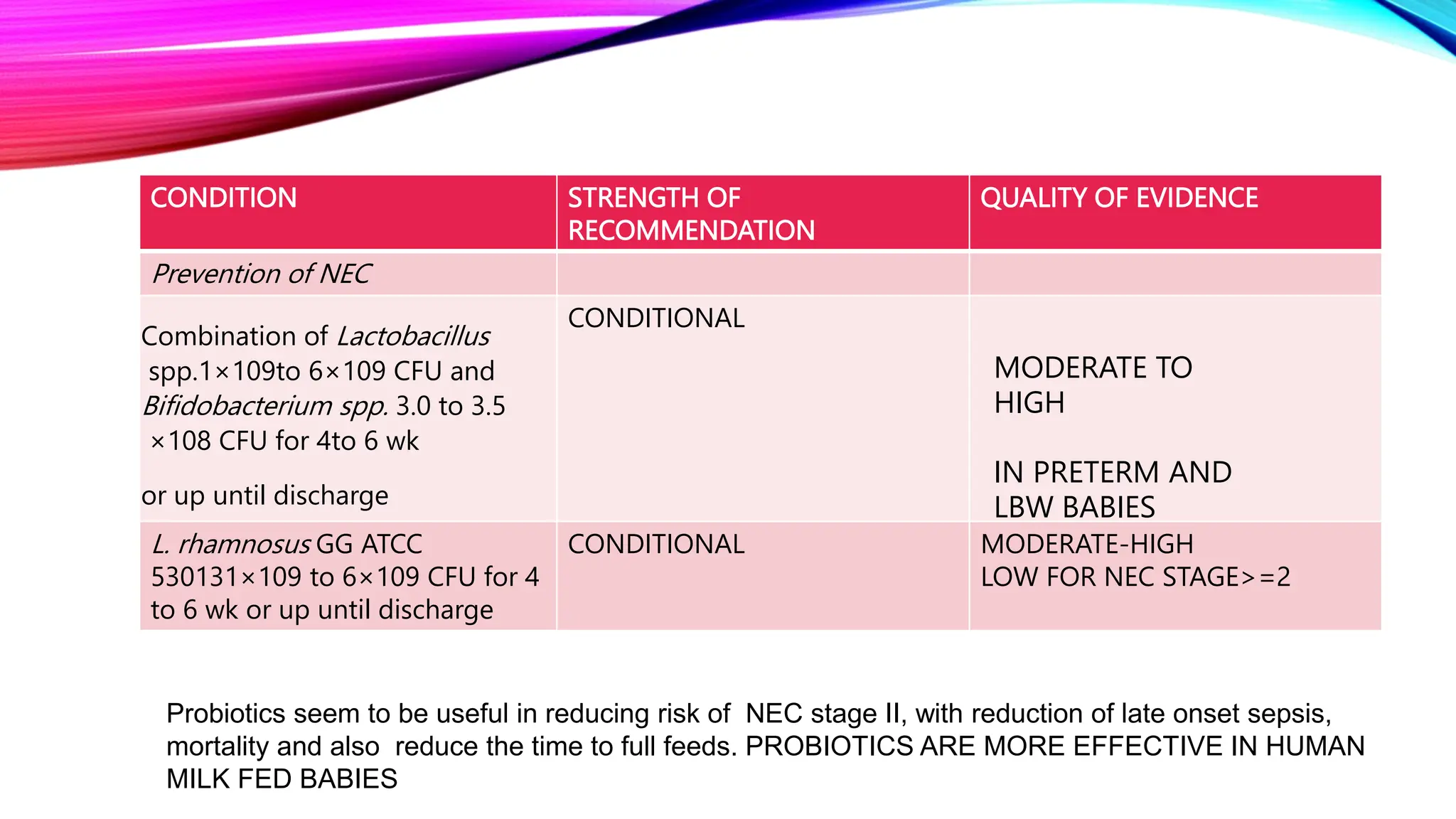 consensus guidelines for probiotics- journal review md pediatrics | PPTX