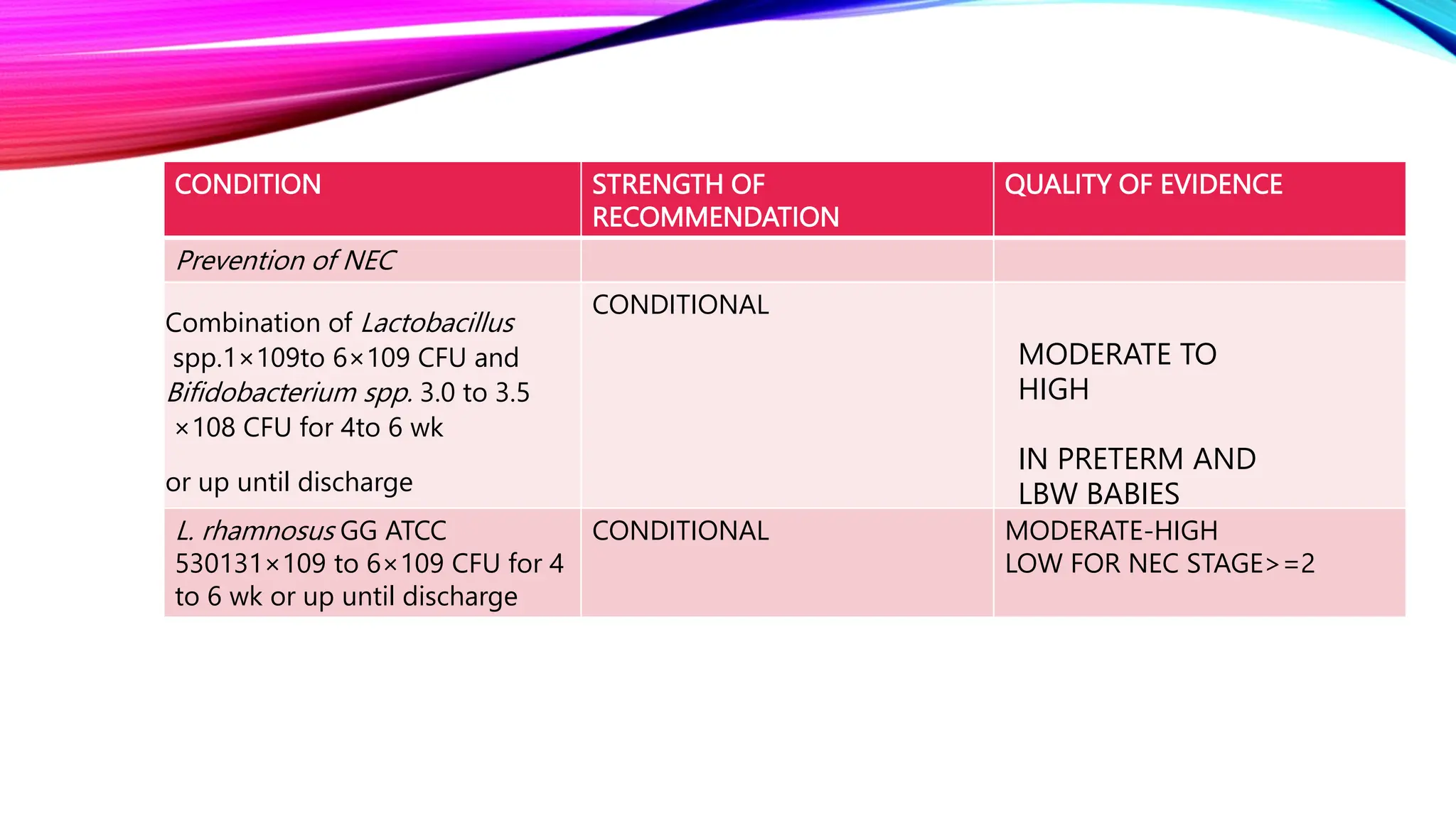 consensus guidelines for probiotics- journal review md pediatrics | PPTX