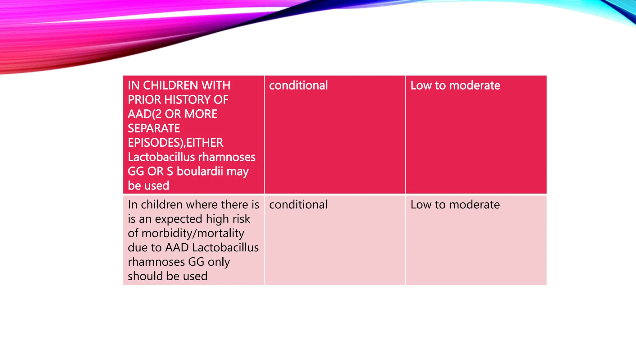 consensus guidelines for probiotics- journal review md pediatrics | PPTX