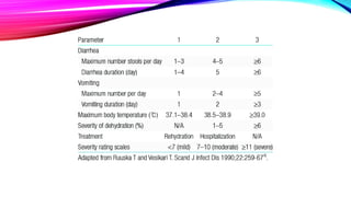 consensus guidelines for probiotics- journal review md pediatrics | PPTX