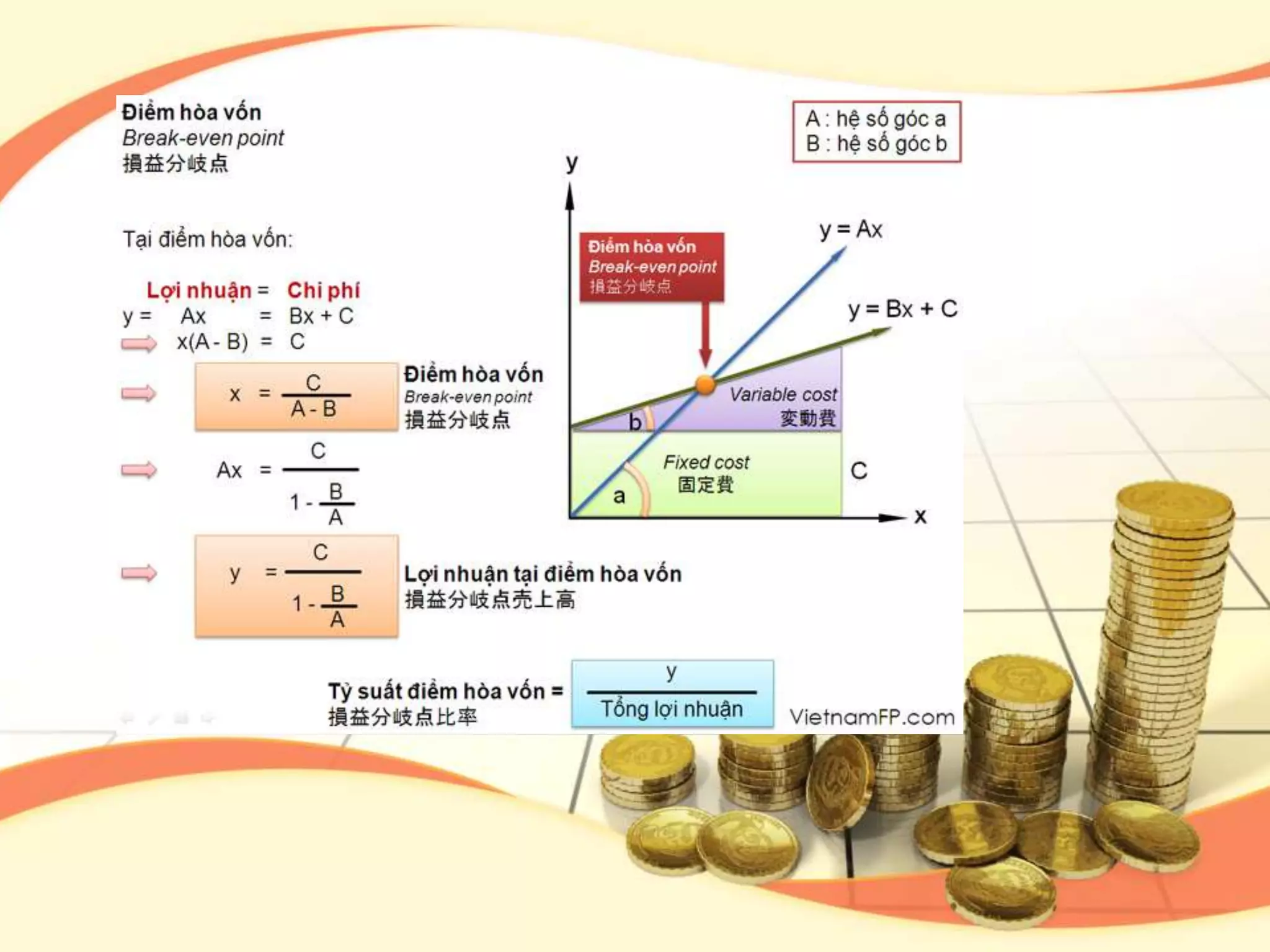 BitCoin+ & BlockChain | PPTX