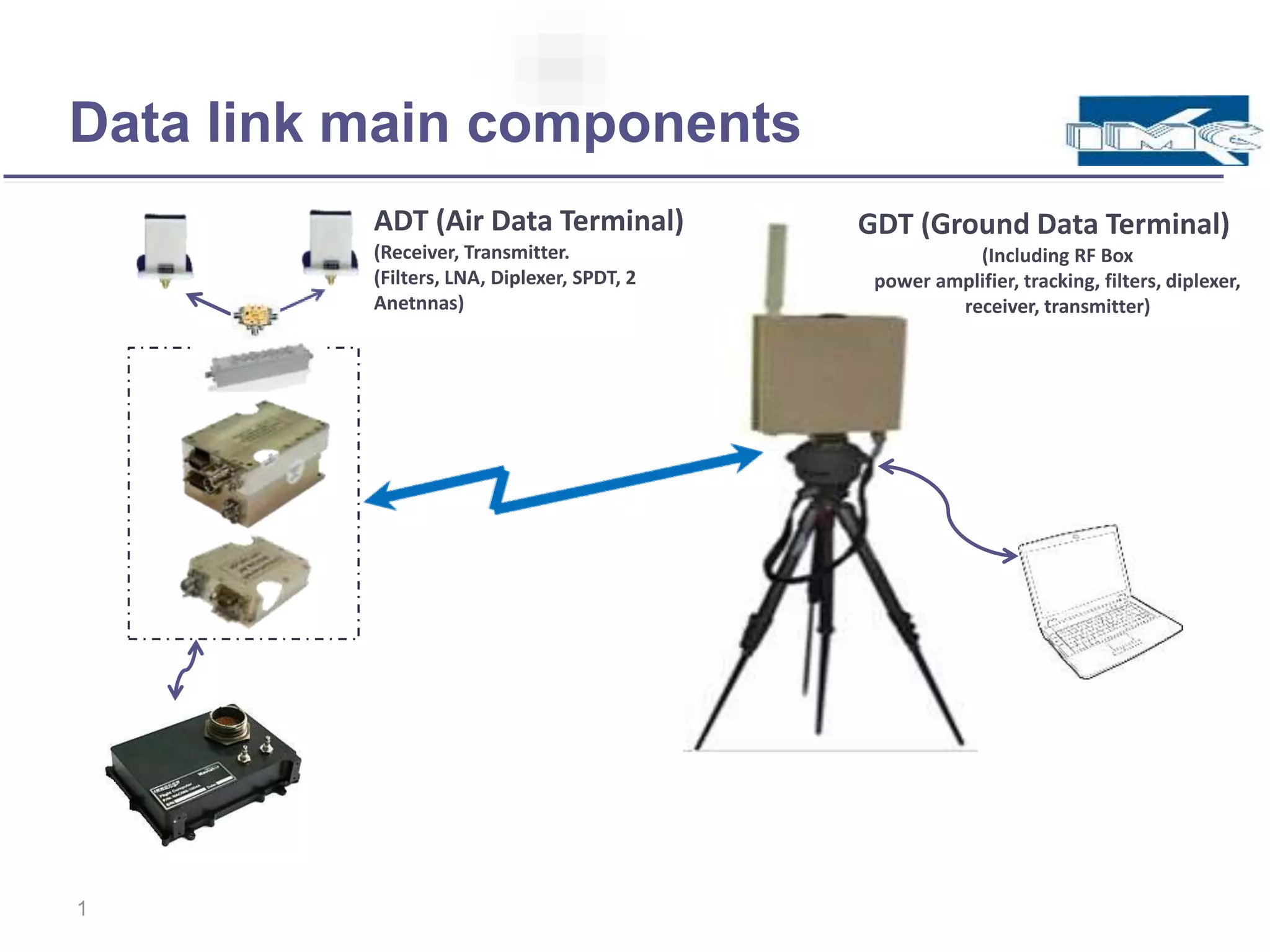 Considerations for choosing a data link for UAV | PPT | Free Download