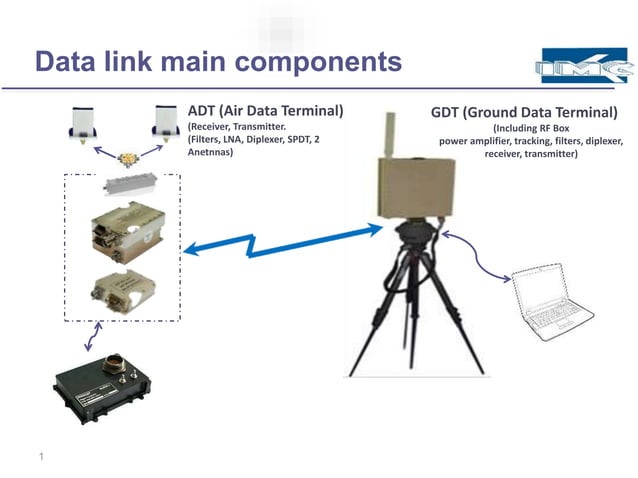 Considerations for choosing a data link for UAV | PPT