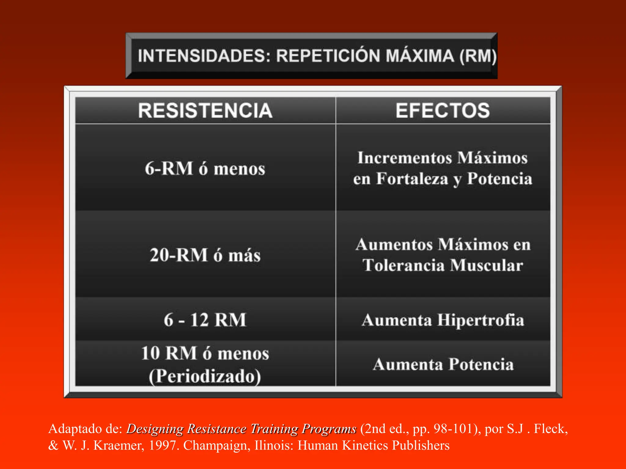 CONSIDERACIONES DE LA FUERZA MUSCULAR.ppt