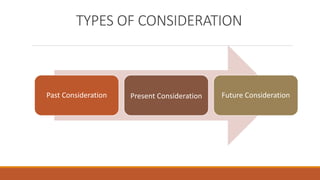 Consideration in Contract Law 1950 | PPTX