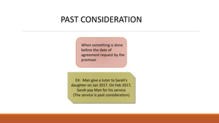 Consideration in Contract Law 1950 | PPTX