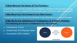 Consideration | PPTX