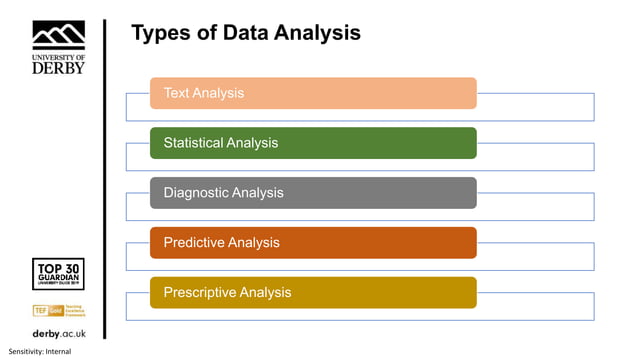 Consideration in Data Analysis Navjot & suzan mam.pptx