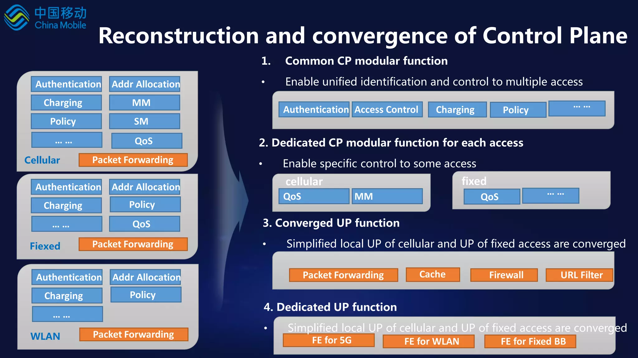 Consideration of fixed mobile convergence in 5G | PDF