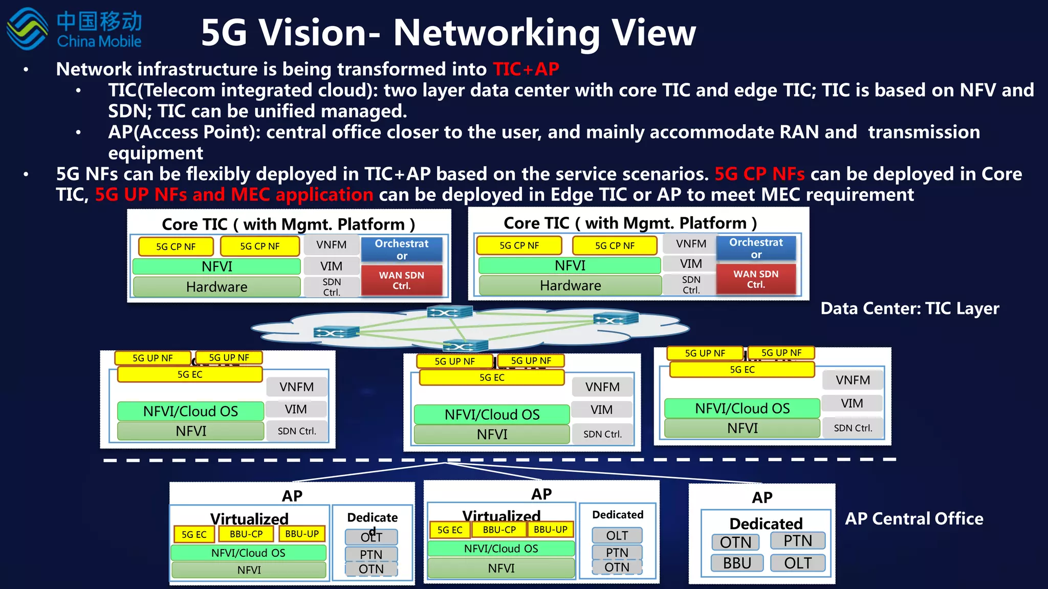 Consideration of fixed mobile convergence in 5G | PDF