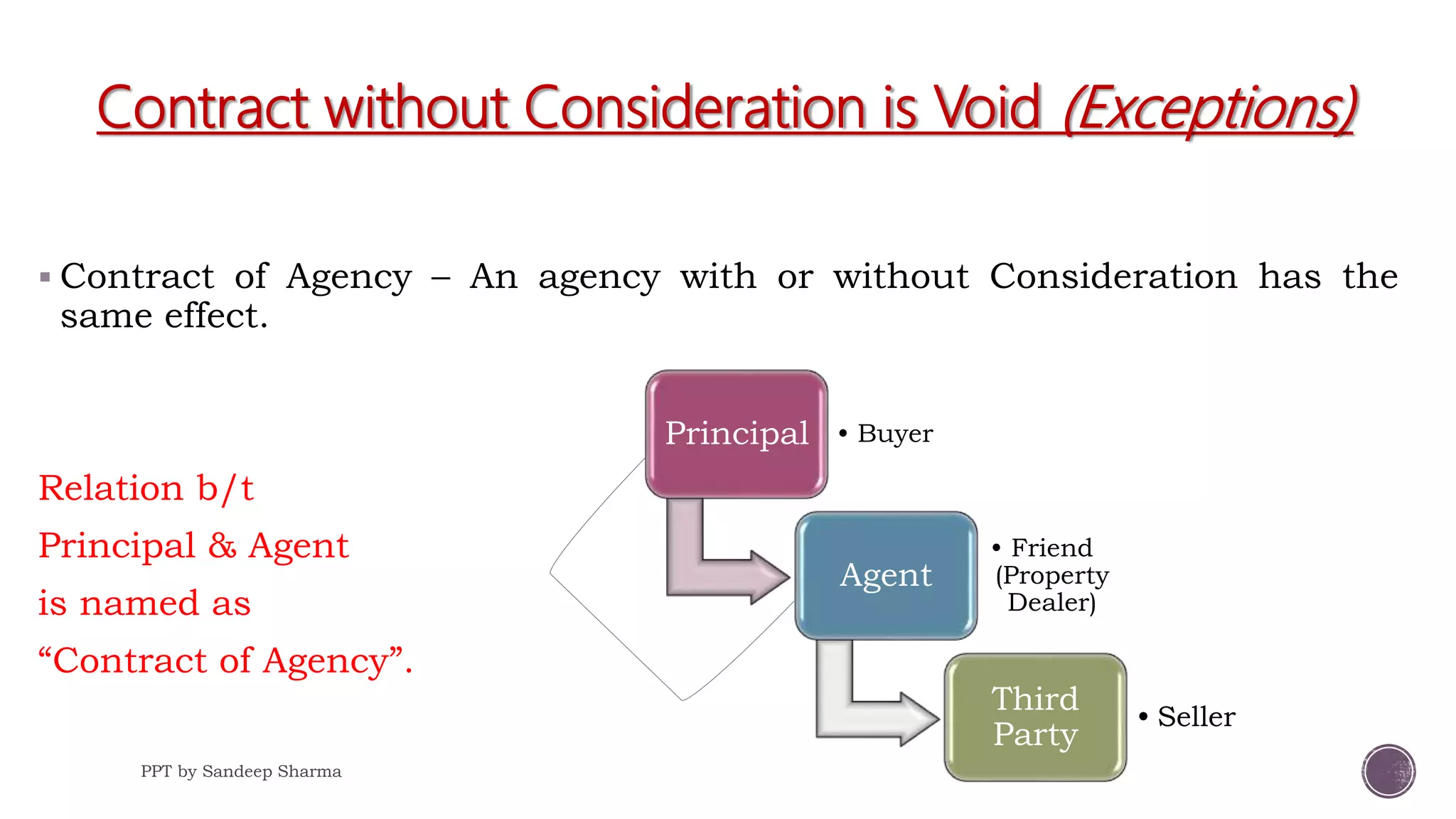 "Consideration" (Chapter 7) - Business Law | PPTX