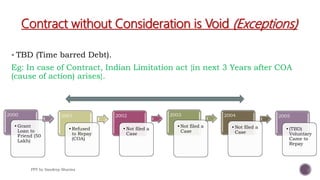 "Consideration" (Chapter 7) - Business Law | PPTX
