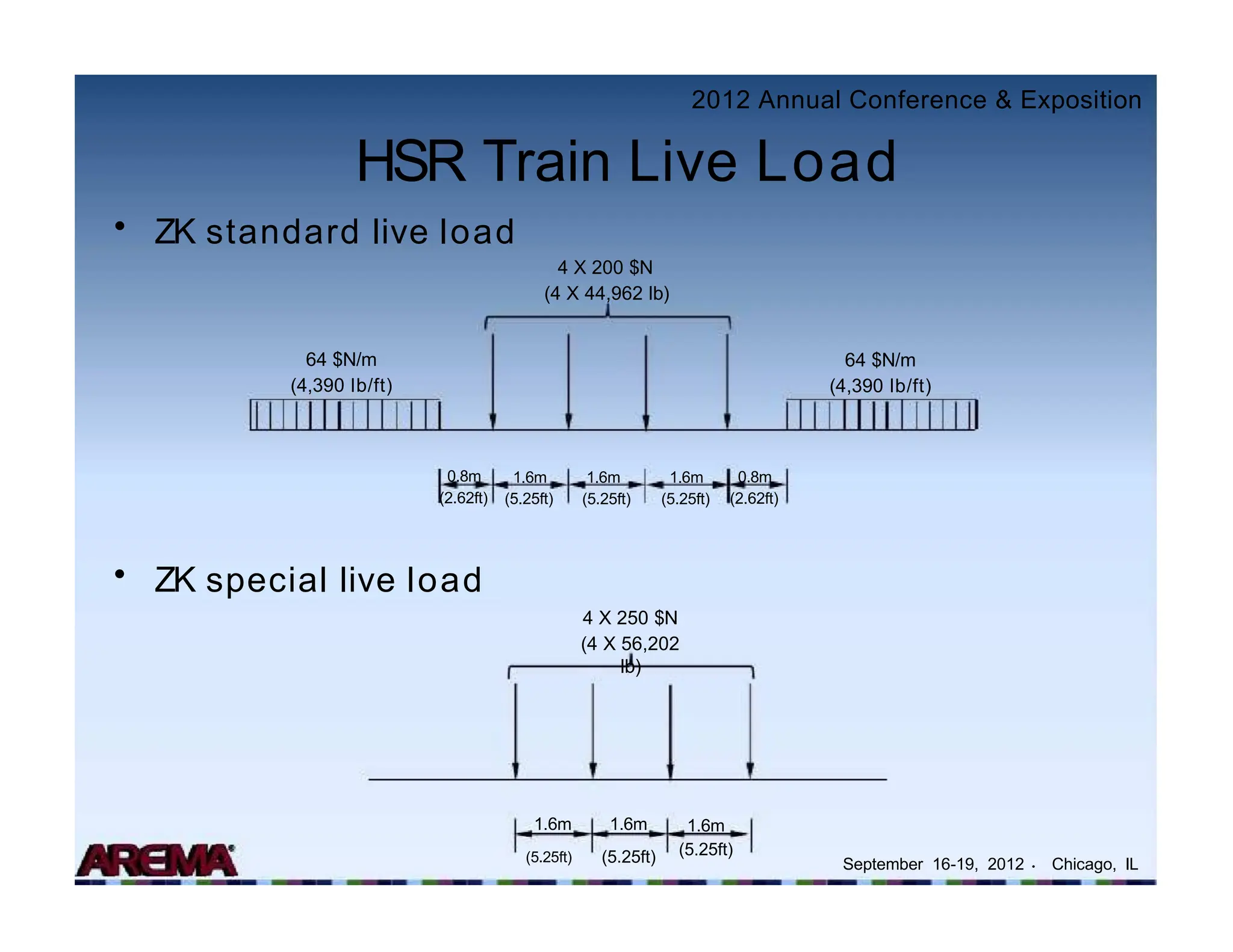 considerations-for-development-high-speed-rail-bridge-design-standards | PPTX