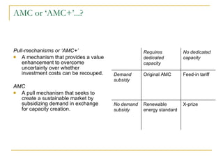 Advance Market Commitments for Climate Change | PPT | Business ...