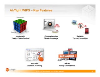 Considerations for a secure enterprise wlan data connectors 2013 | PPT