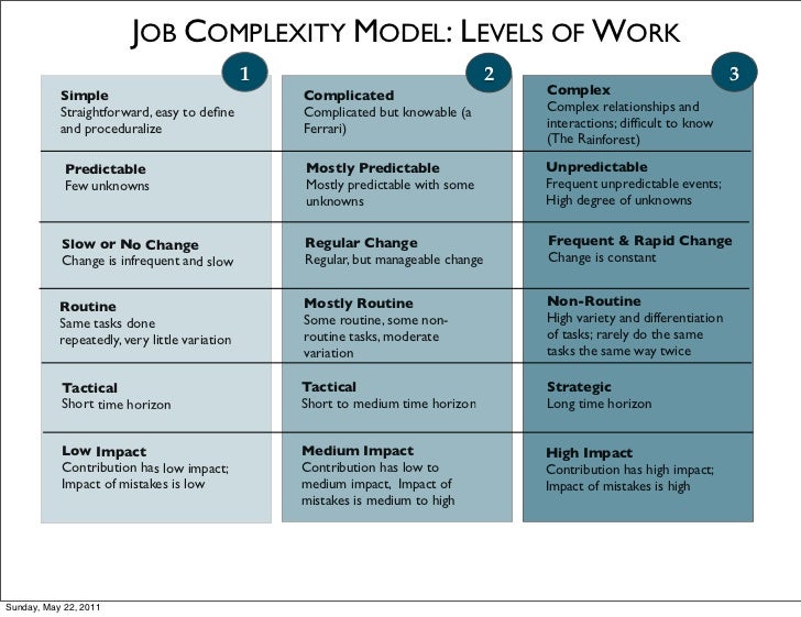 Considerations for Choosing the Best Knowledge Transfer Approach