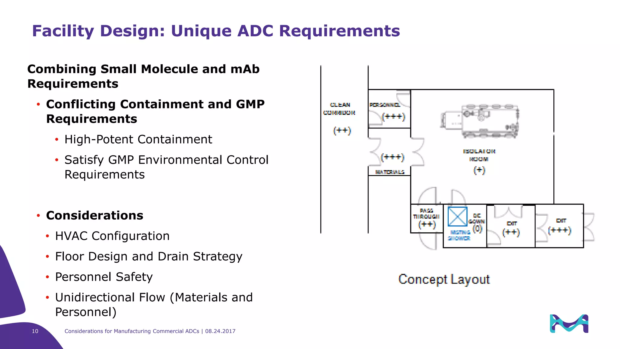 Considerations for Manufacturing Commercial Antibody Drug Conjugates ...