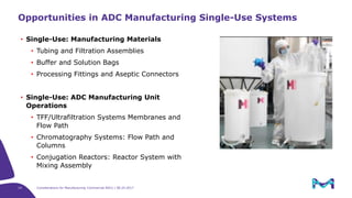 Considerations for Manufacturing Commercial Antibody Drug Conjugates ...