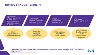 Considerations for Manufacturing Commercial Antibody Drug Conjugates ...