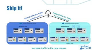 Considerations for operating docker at scale | PPT