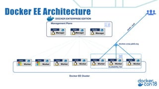 Considerations for operating docker at scale | PPT