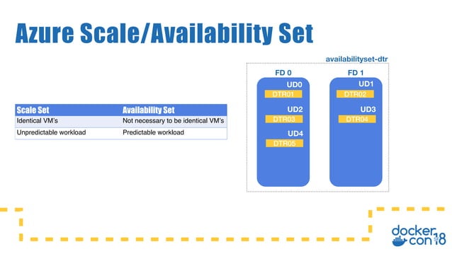 Considerations for operating docker at scale | PPT