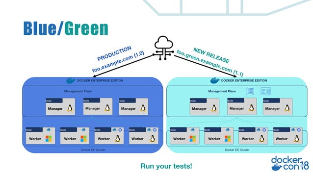 Considerations for operating docker at scale | PPT