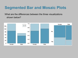 Categorical Data | PPTX