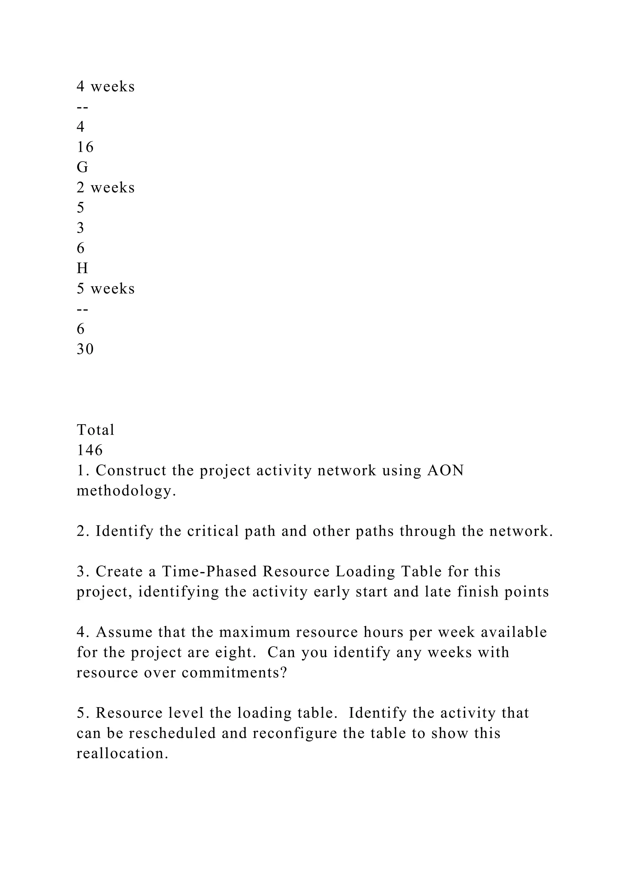 Consider the following resource loading table. Assume that we canno.docx
