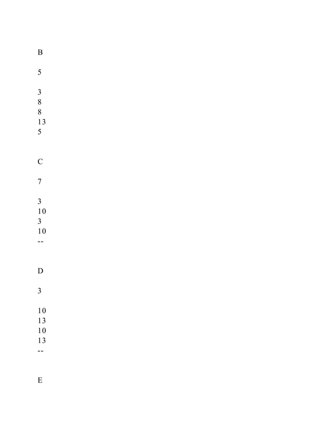 Consider the following resource loading table. Assume that we canno.docx | Business | Business ...