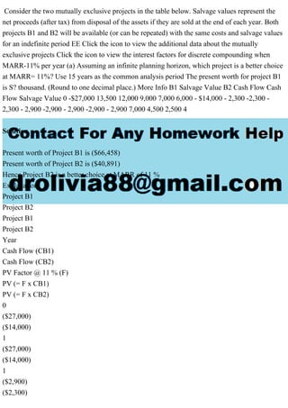 Consider the two mutually exclusive projects in the table below. Salv.pdf